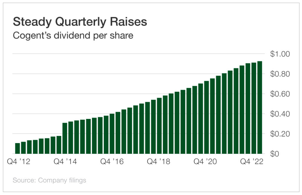 Three Extreme Dividend Stocks | The Oxford Club