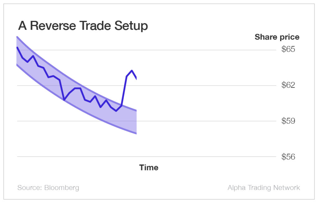 The Alpha Trader Quick-Start Guide | The Oxford Club